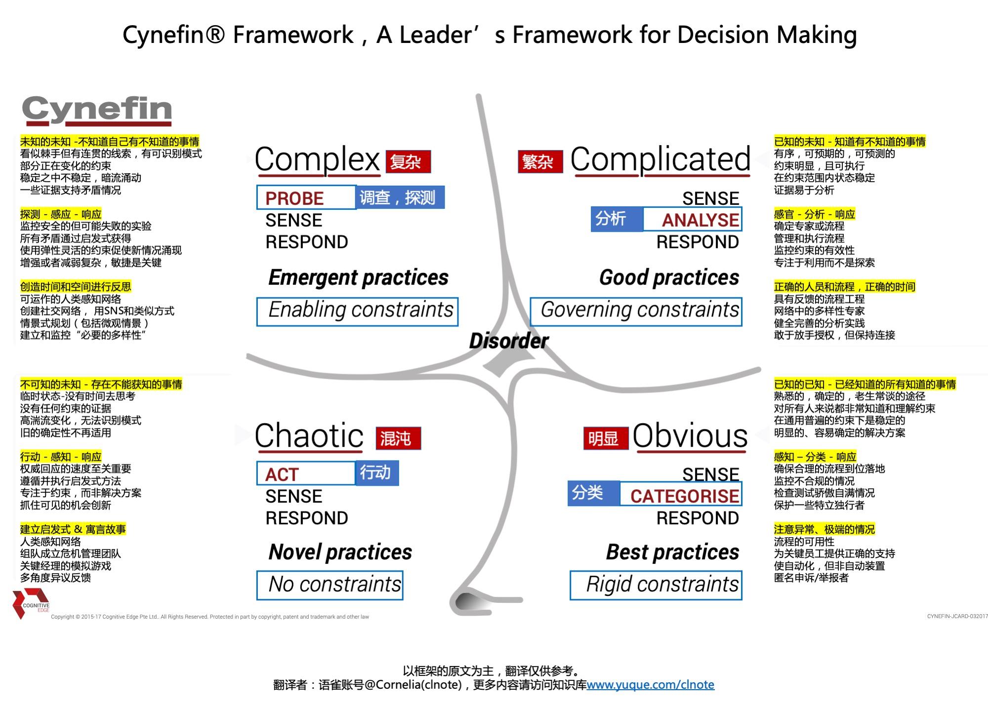 如何理解cynefin framework？ - 知乎