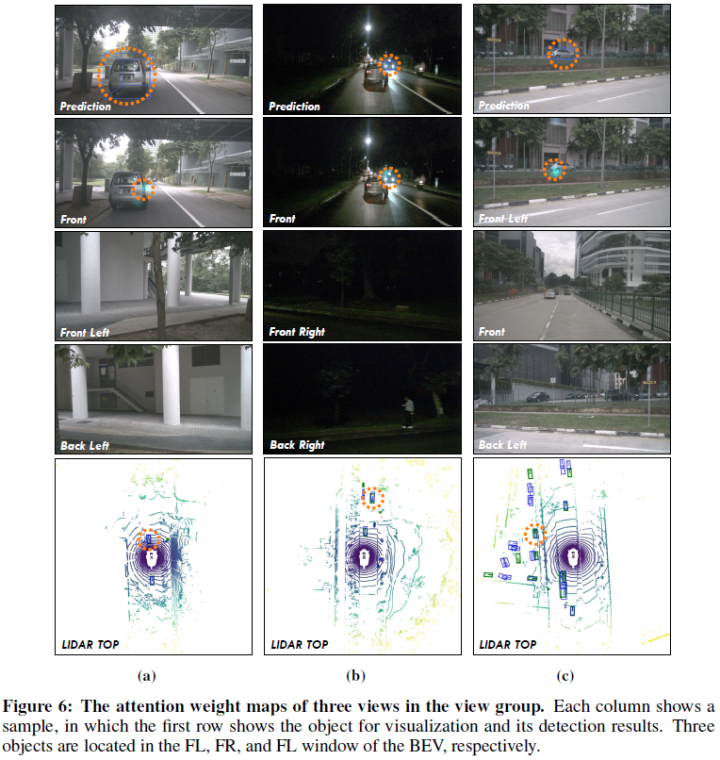 首篇！无相机参数BEV感知！（北航、地平线） - 知乎