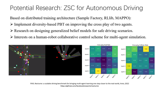 Zero-Shot Coordination——人机协作下的MARL算法 - 知乎