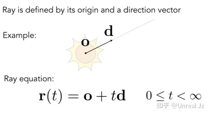 计算机图形学基础内容（十三）光线追踪2(Ray-Surface Intersection) - 知乎