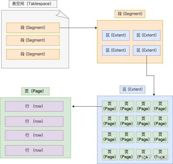 mysql-数据存储 - 知乎
