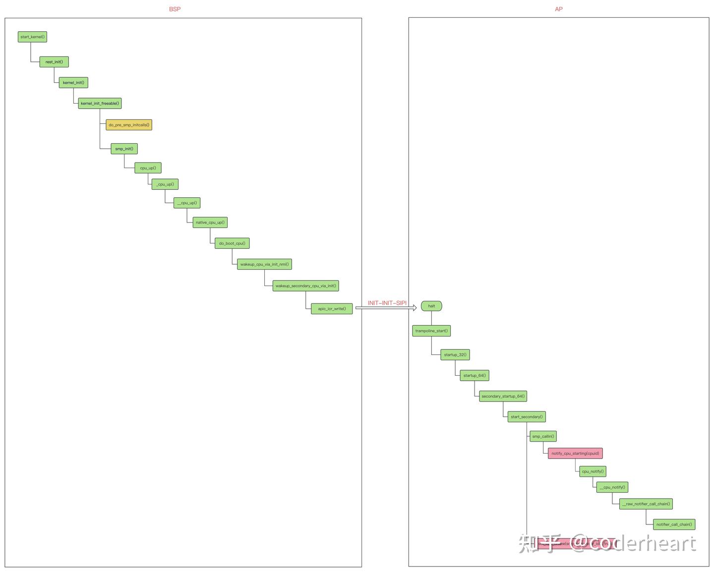 Linux Kernel：CPU 状态管理之 cpumask - 知乎