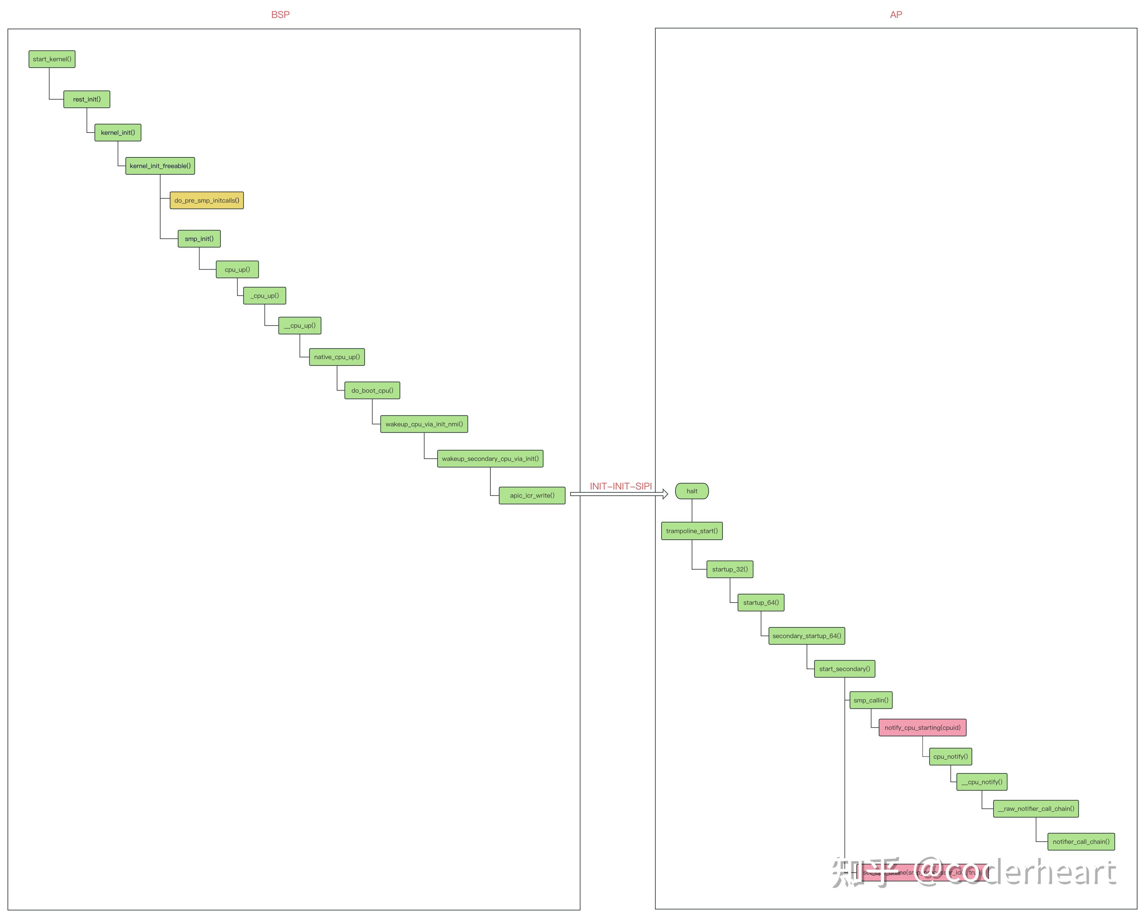 Linux Kernel：CPU 状态管理之 cpumask - 知乎