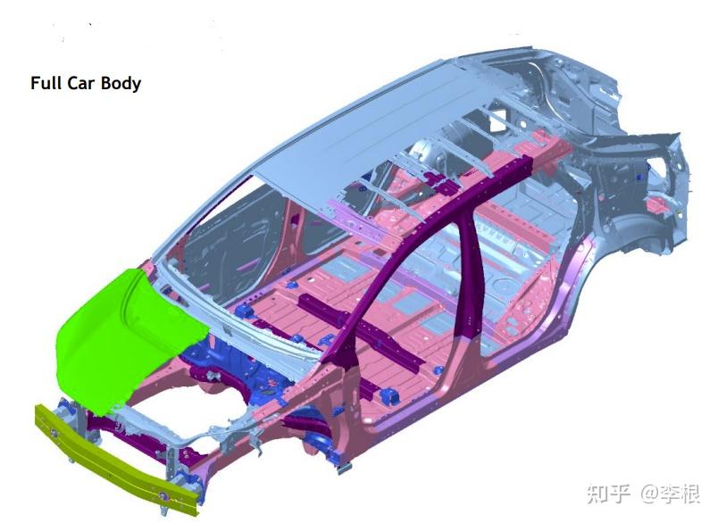 EURO CAR BODY 2022 白车身钢材及热成型钢使用占比 - 知乎