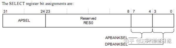 一文帮你彻底搞懂ARM Debug Interface之SWD - 知乎