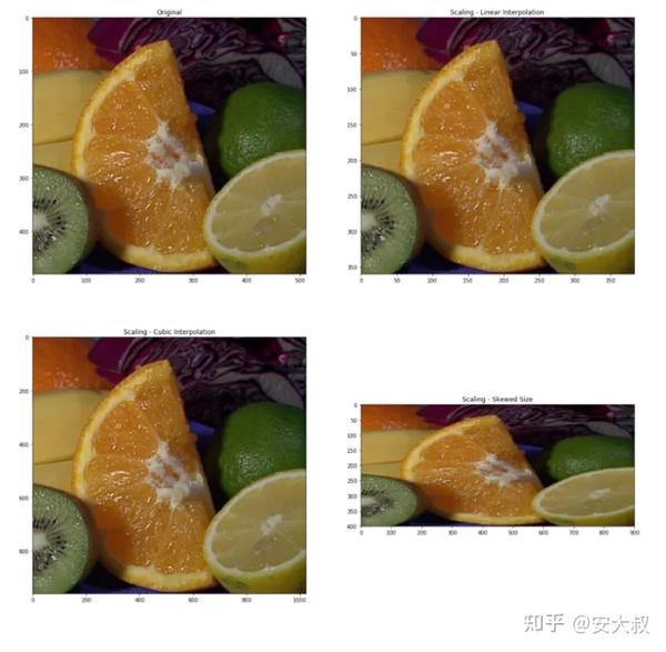 使用 OpenCV 进行图像处理 - 带有实际示例 - 知乎
