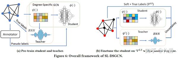 Towards Expressive Tail Node Embedding - 知乎