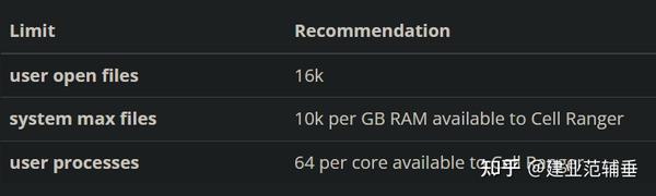 Cellranger并发运行配置 - 知乎
