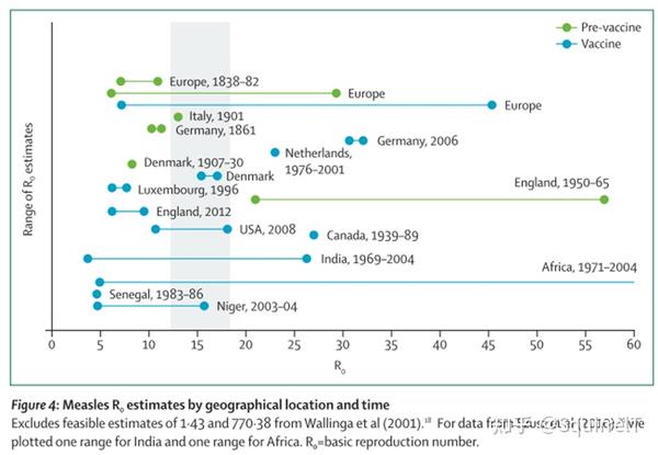 奥密克戎的R0到底是多少 - 知乎
