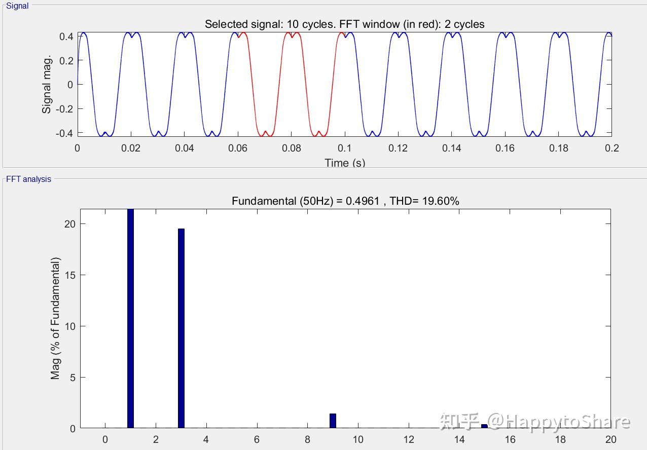 我理解的SVPWM（三） - 知乎