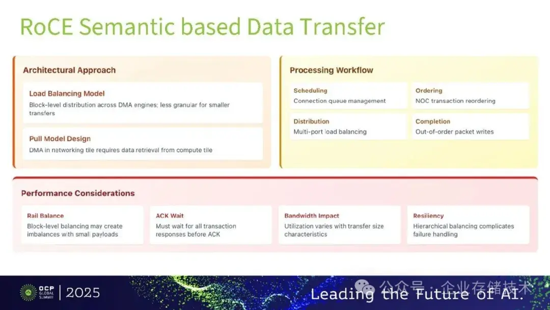 UALink vs. UALoE/SUE vs. RoCE：AI Scale-Up互连技术性能评估 - 知乎