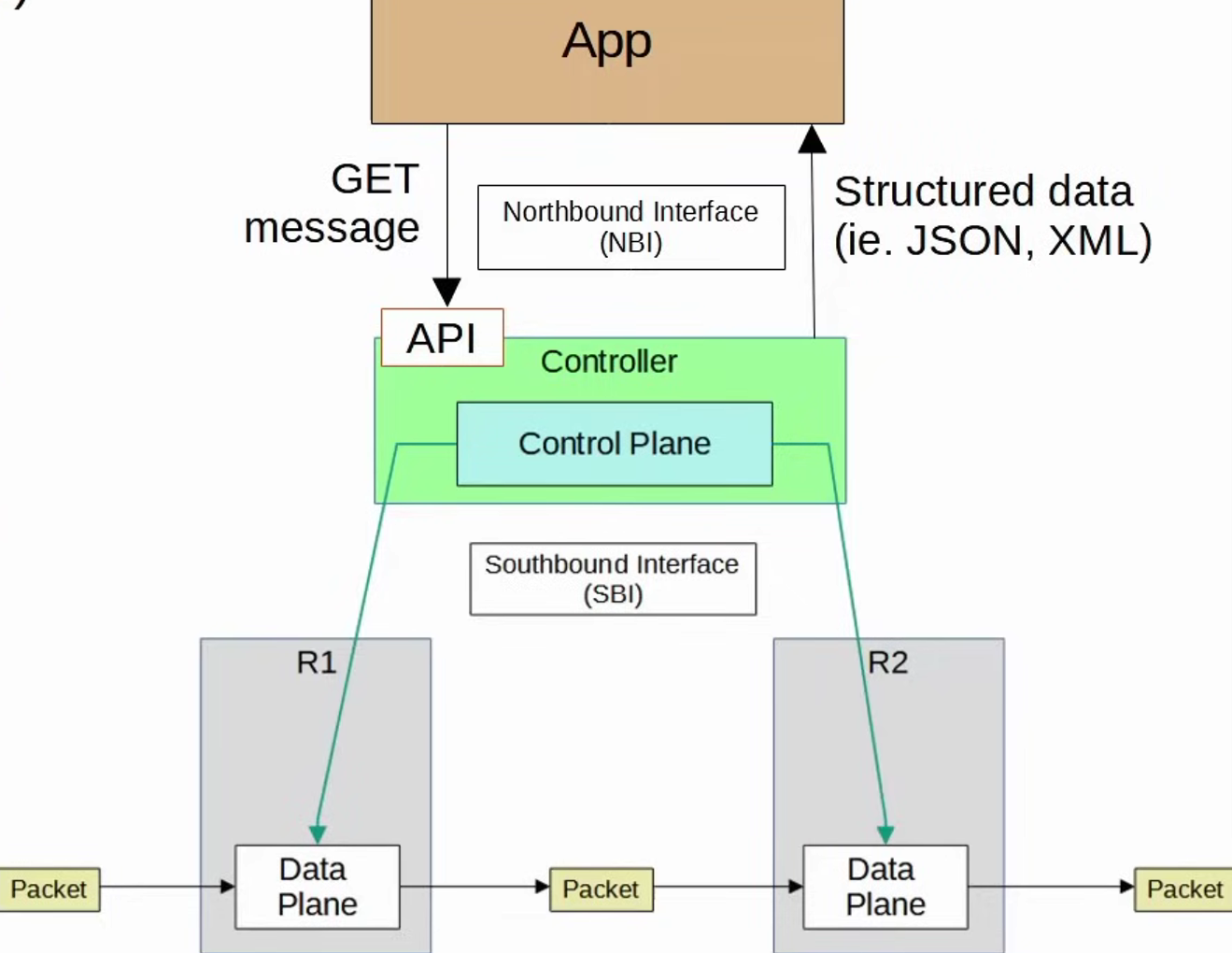 Lesson 59: Network Automation - 知乎