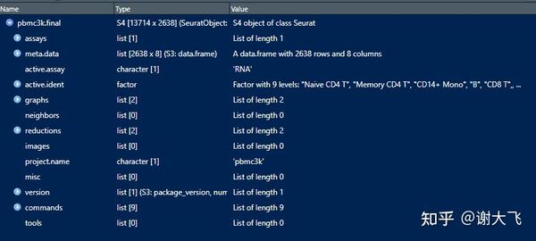 Seurat对象内部结构简介 - 知乎