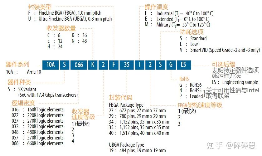 Intel/Altera 系列FPGA简介 - 知乎