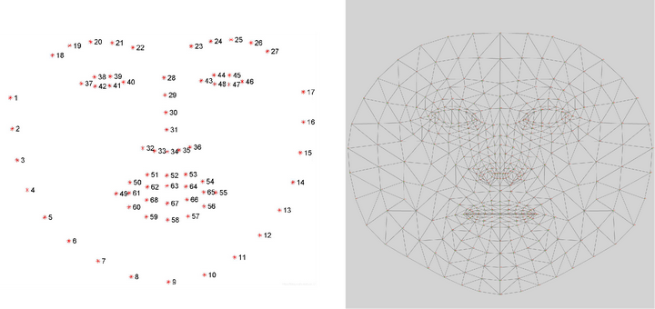 python人脸关键点检测（dlib和mediapipe库）——闭嘴检测 - 知乎
