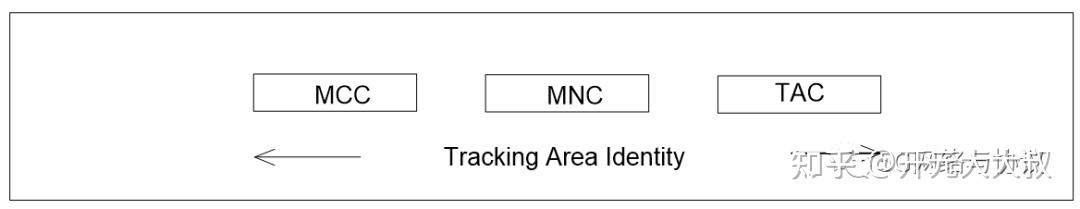 TAC在5G小区中的新角色 - 知乎