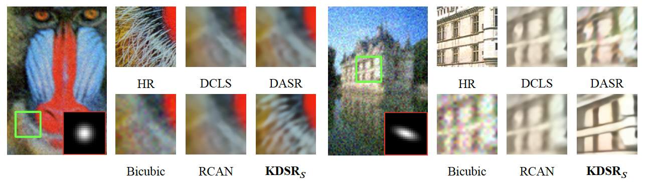 ICLR2023 | KDSR:用于真实世界超分的隐式退化估计算法 - 知乎