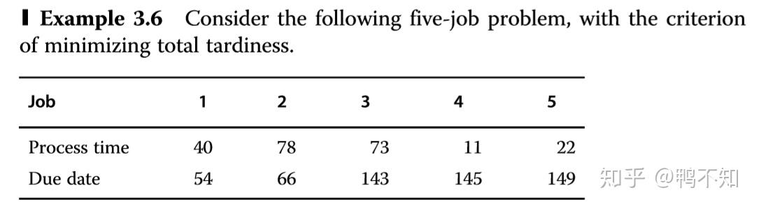 Gurobi/CPLEX+JuMP+Julia vs Excel Solver求解简单整数规划 - 知乎
