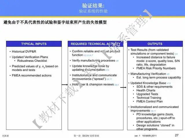 六西格玛-DCOV流程基础 - 知乎