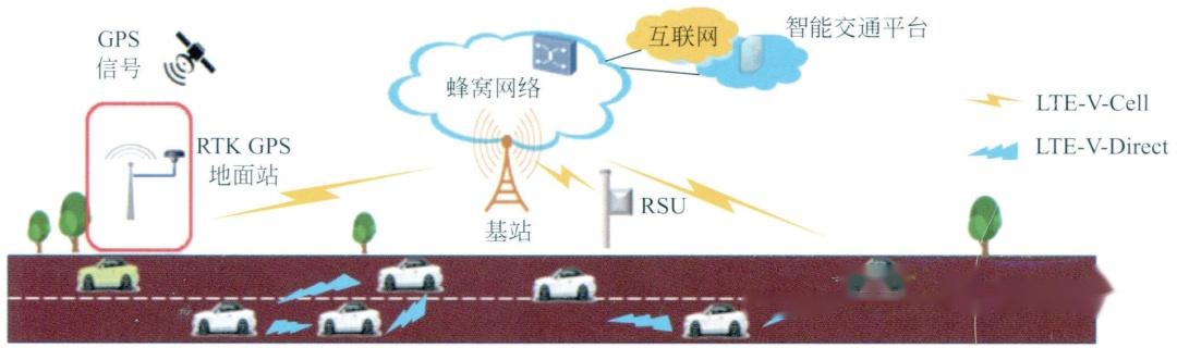 一文读懂车联网V2X通信技术 - 知乎
