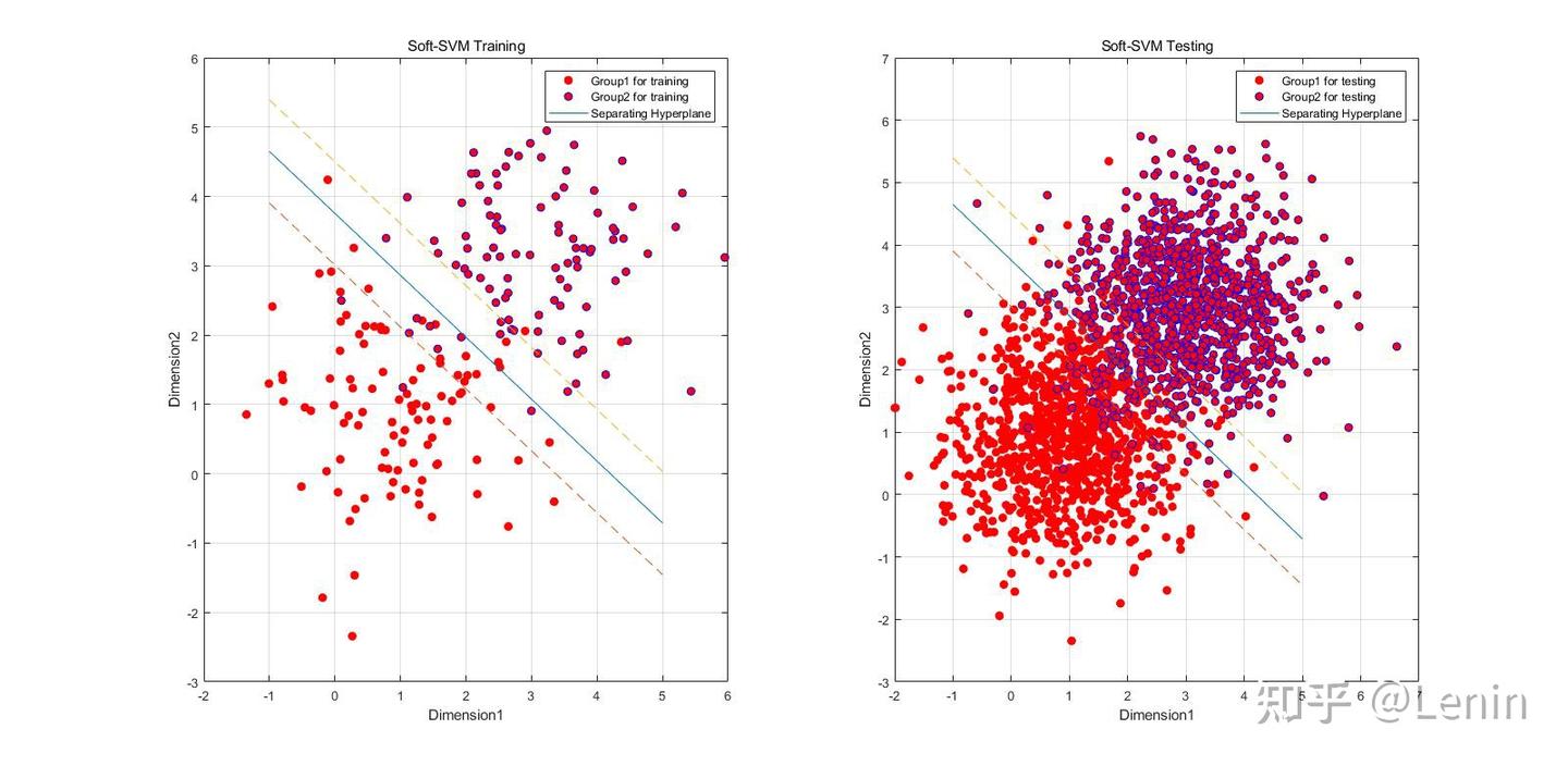 SVM的MATLAB实现和程序讲解 - 知乎