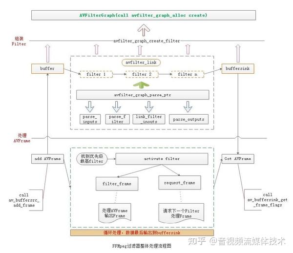FFmpeg 开发之 AVFilter 使用流程总结 - 知乎