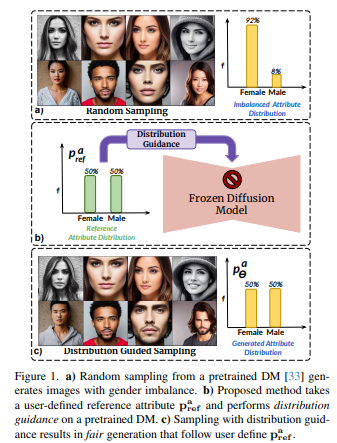 CVPR 2024 AIGC | 从6篇论文看扩散模型diffusion的改进方向 - 知乎
