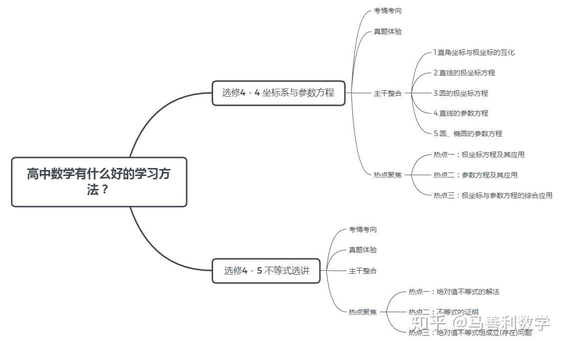 高中数学有什么好的学习方法？ - 知乎