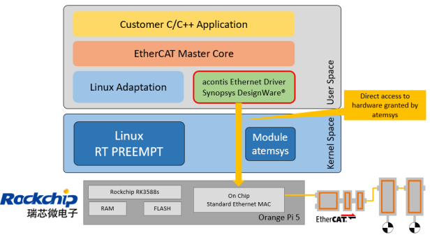 干货操作视频|在Windows上使用 EC-Master - 知乎