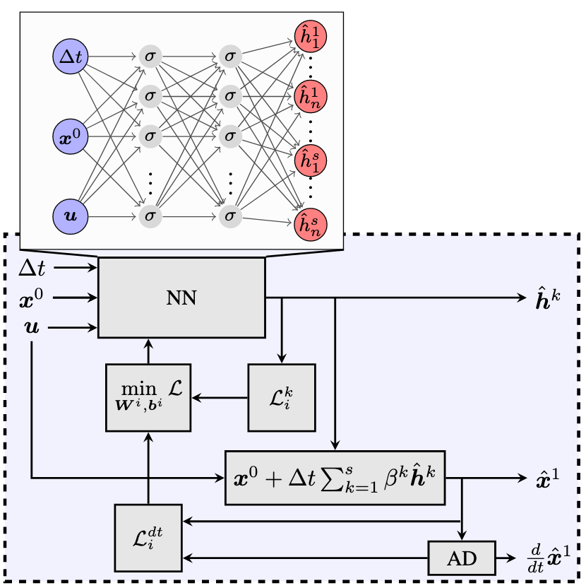 Some Materials on PINNs for Power Systems - 知乎