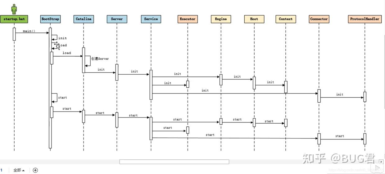 程序员必备画图技能之——时序图 - 知乎