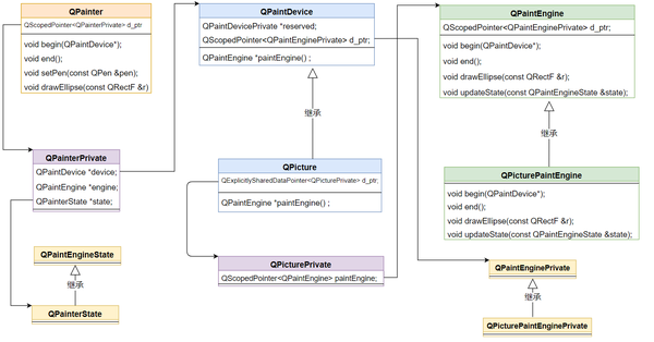 Qt绘制引擎原理 - 知乎