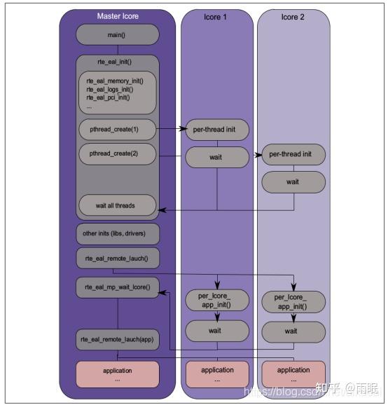 DPDK之CPU初始化过程总结 - 知乎