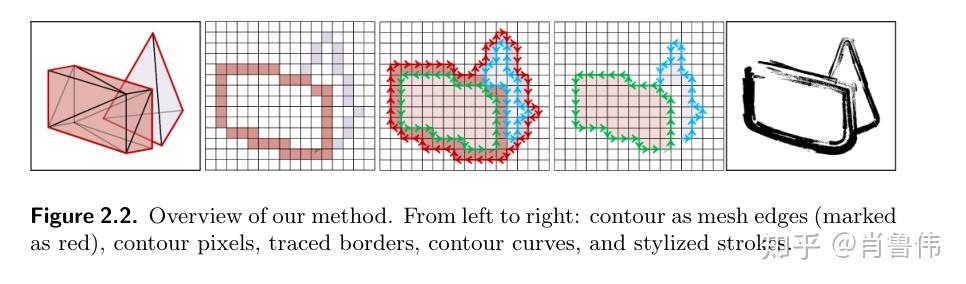 GPU-Driven Curve Generation from Mesh Contour（1） - 知乎