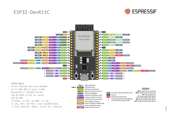 ESP32开发板介绍 - 知乎