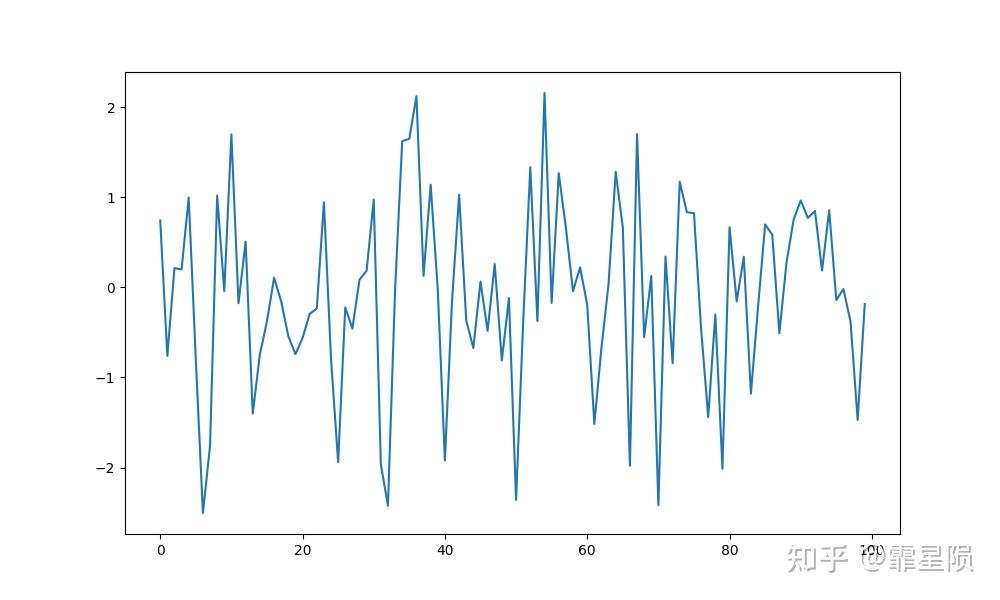 Python python