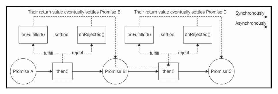 《Node.js设计模式》基于ES2015+的异步控制流 - 知乎