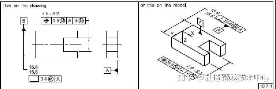 新版ASME Y14.5 2018对比2009版的重大变化1/2 - 知乎