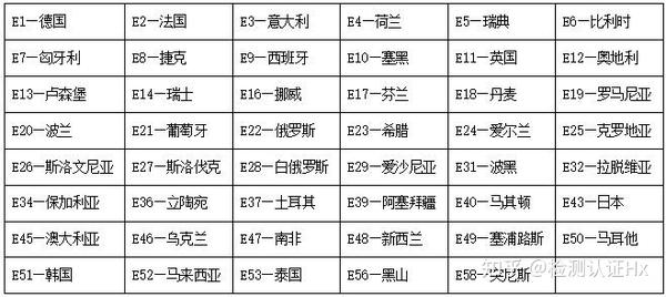 EEC认证是什么？ECE又是什么？两者有什么区别？ - 知乎