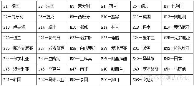 EEC认证是什么？ECE又是什么？两者有什么区别？ - 知乎