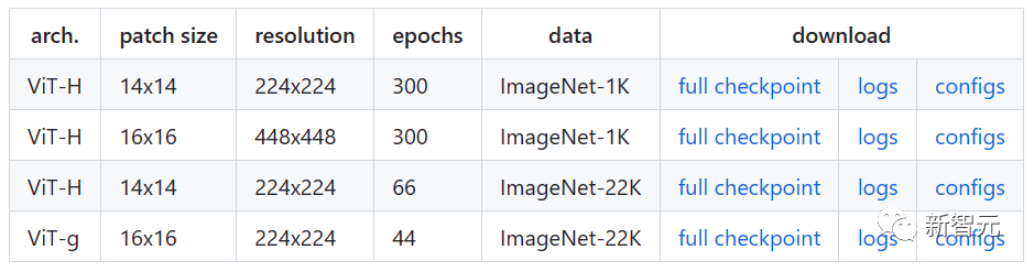 LeCun世界模型出场！Meta震撼发布首个「类人」模型，理解世界后补全半张图，自监督学习众望所归 - 知乎
