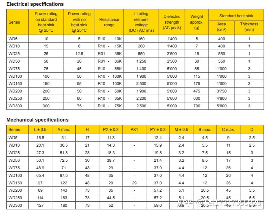 WIDAP Aluminium housed wire-wound resistors Series WD50 - 知乎