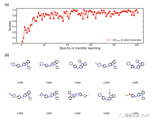 Tree-Invent 分子生成模型在新药设计中的应用 - 知乎