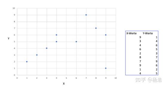 树算法解析：Ball-Tree, KD-Tree vs. Brute Force - 知乎