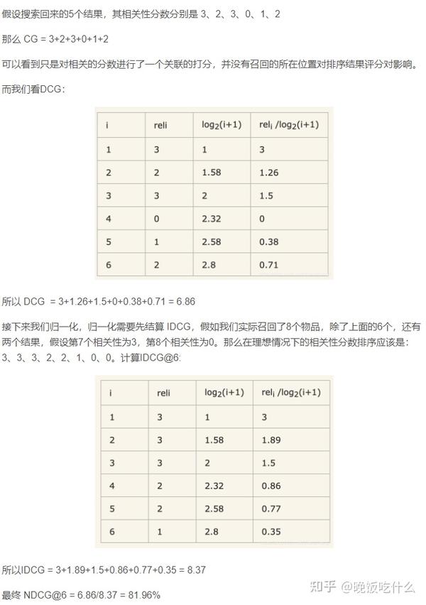 详解评价指标map和ndcg（从推荐系统的角度） 知乎