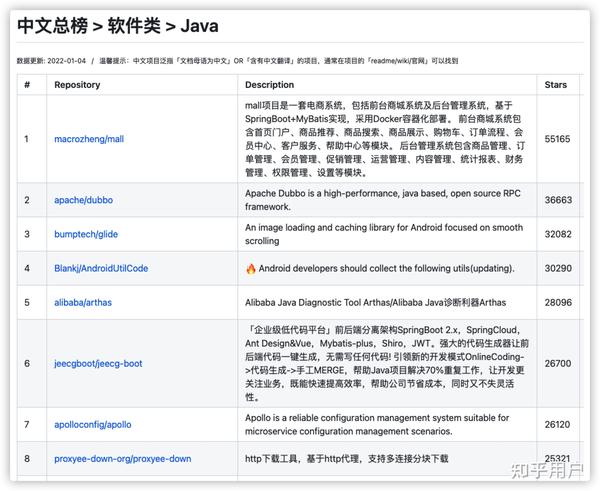 如何开始在 github 上学习东西？ - 知乎