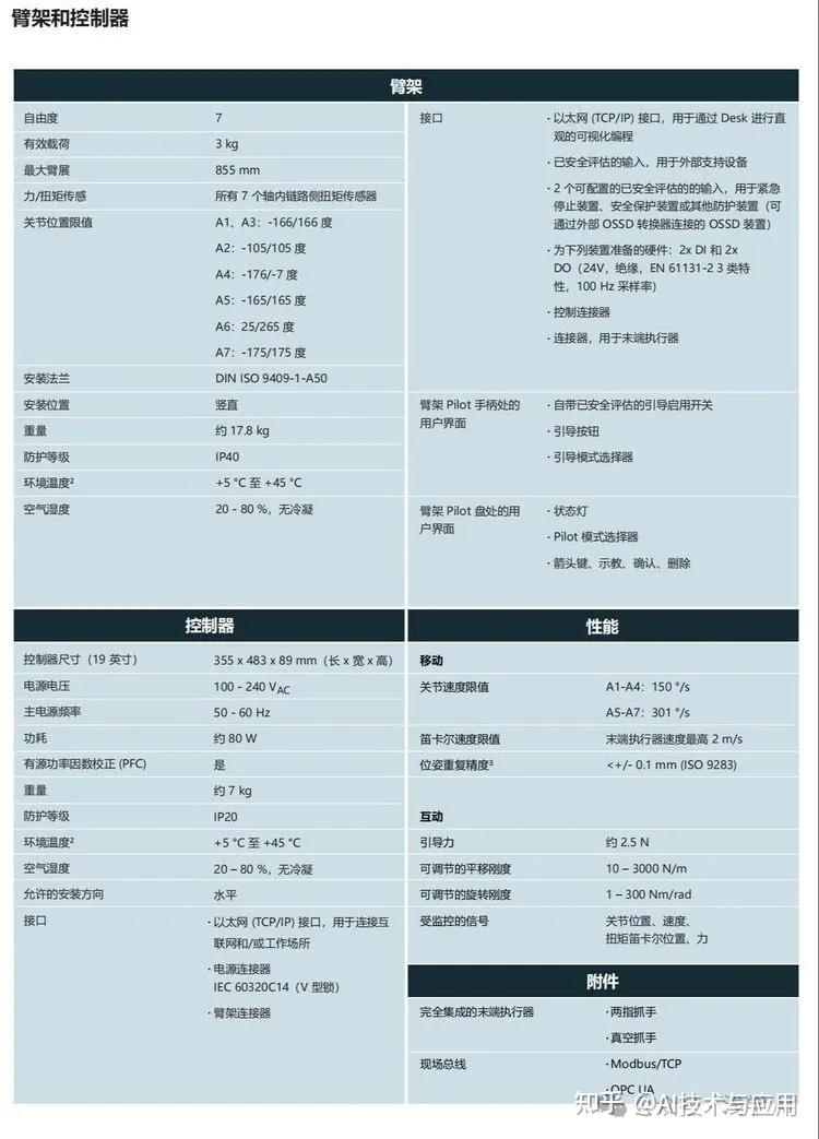 盘点AI技术应用机械手--Franka - 知乎
