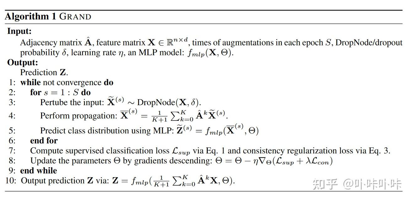 Graph Random Neural Networks for Semi-Supervised Learning on Graphs - 知乎