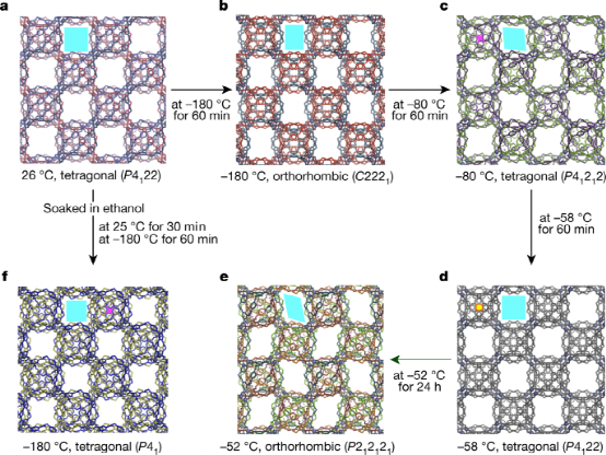 这个MOF，为什么能发Nature？ - 知乎