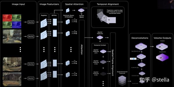 神经隐式表示(implicit Neural Representation)与slam有关的工作整理 知乎